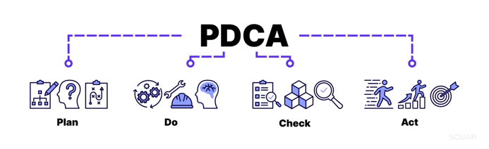 Método PDCA: El camino hacia la eficiencia y productividad